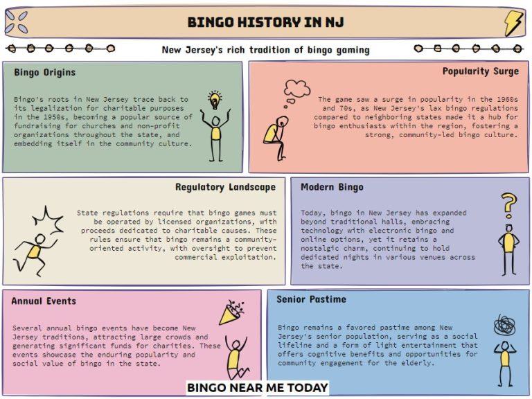 Bingo Hall Guide for New Jersey - Bingo Near Me Today